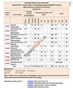 Second Year IT Syllabus | SPPU 2025